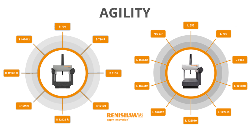 CMM AGILITY con tecnología de 5 ejes